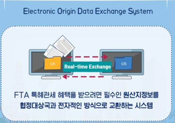 EODES(원산지증명서 전자교환시스템)