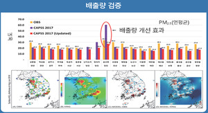 대기영향예측시스템(NEAS)